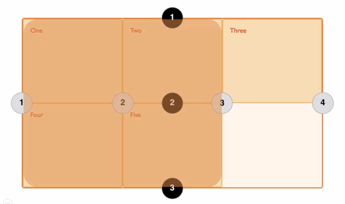 Grid布局简介_dipay:grid-CSDN博客
