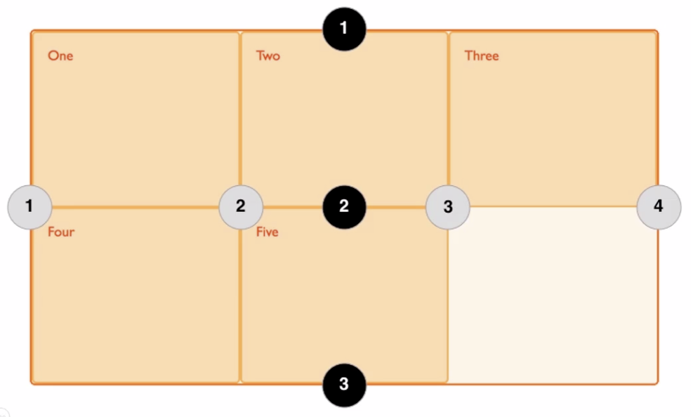 Grid布局简介_dipay:grid-CSDN博客