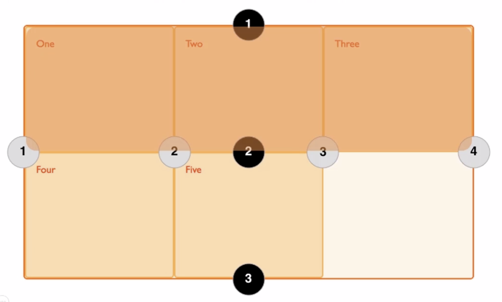 Grid布局简介_dipay:grid-CSDN博客